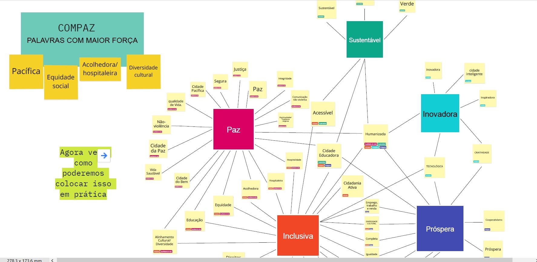 MacroPlan faz oficina de trabalho com COMPAZ – Londrina Pazeando